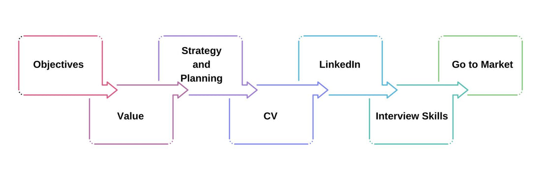 Job Search Strategy – MyCareerBrand